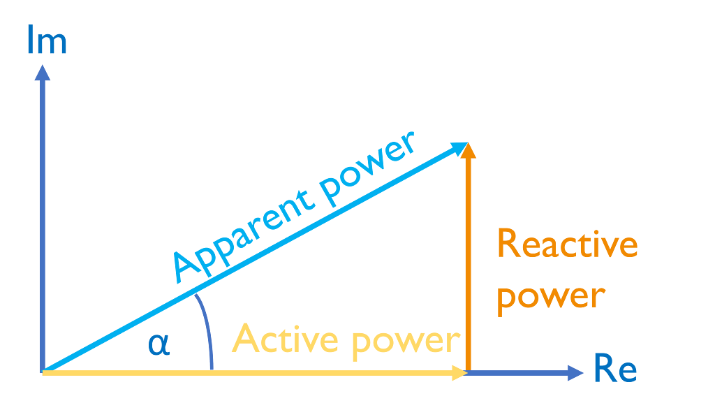 The Role of VAR in Electrical Engineering - Pentagon Instruments Ltd